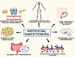 Side Effects of Sugar Free Sweets: What You Need to Know – Artinci